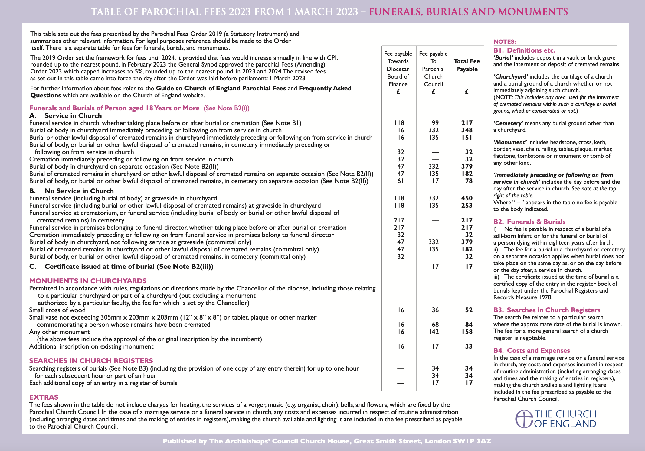 Parish Fees & Guidance